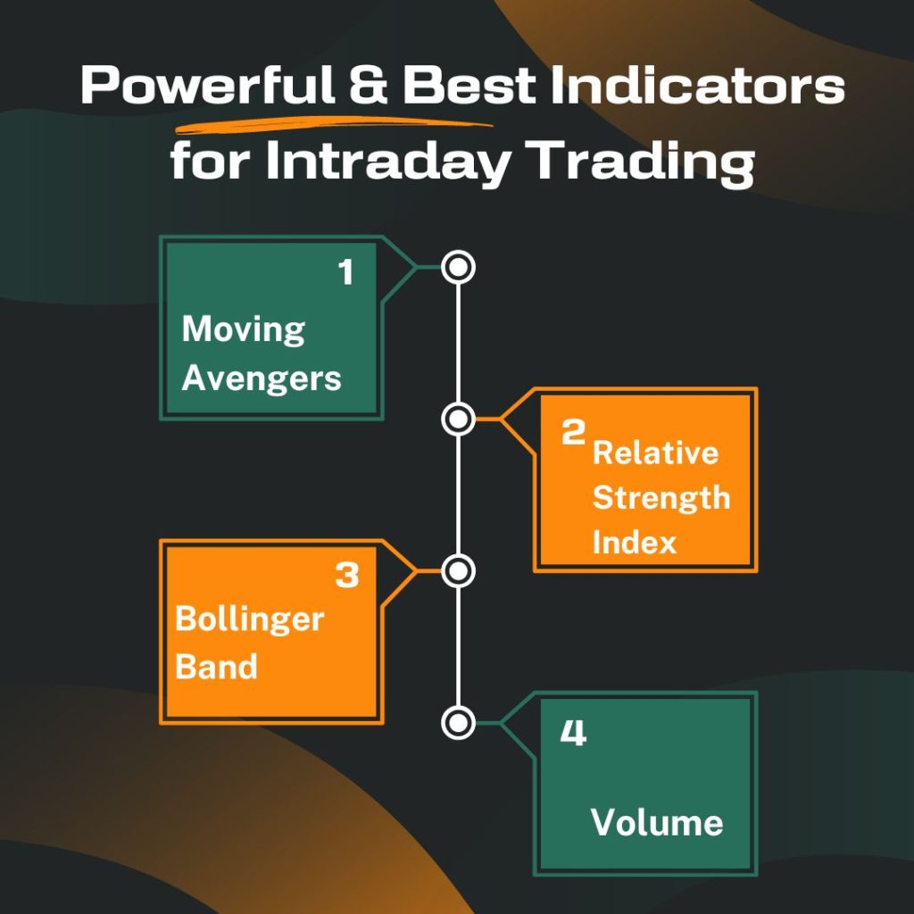4 Powerful & Best Indicators for Intraday Trading