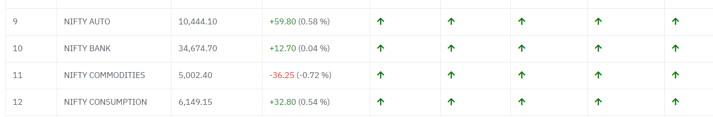 Elevate Your Investments | Sector Sentiment Help & Insights for ...